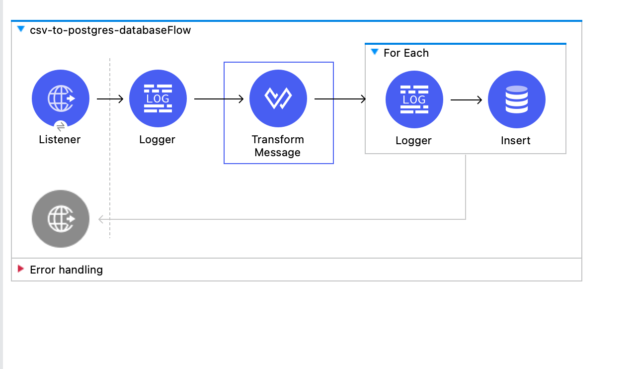 How To Insert Csv To A Postgres Database In Mulesoft Just Another 1028
